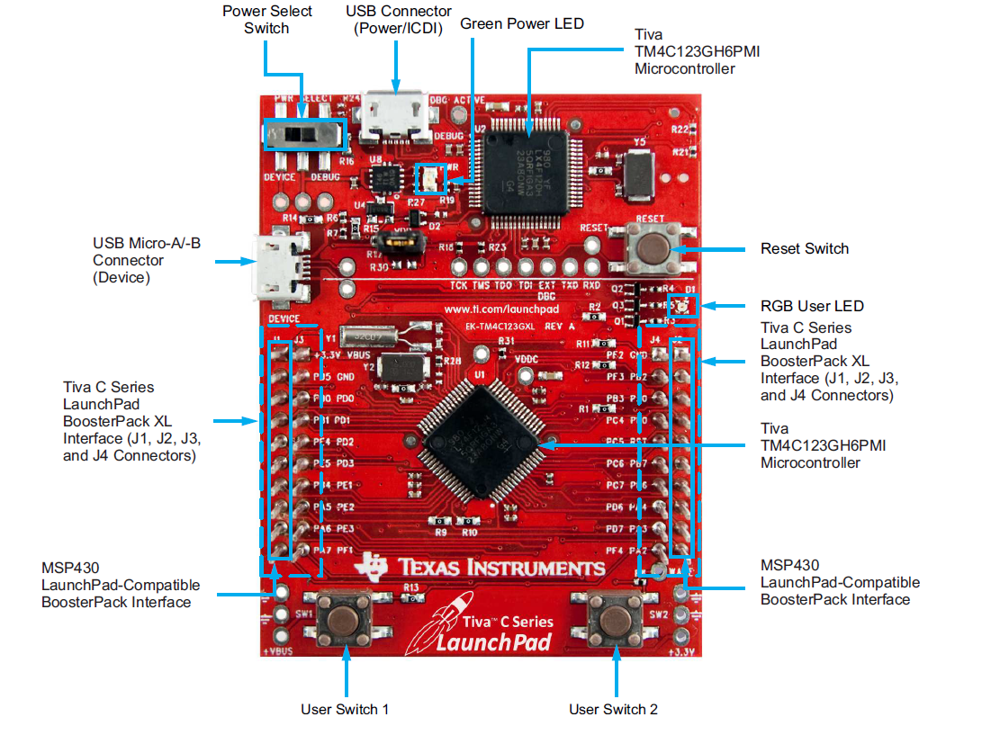 电赛TI处理器入门-CSDN博客