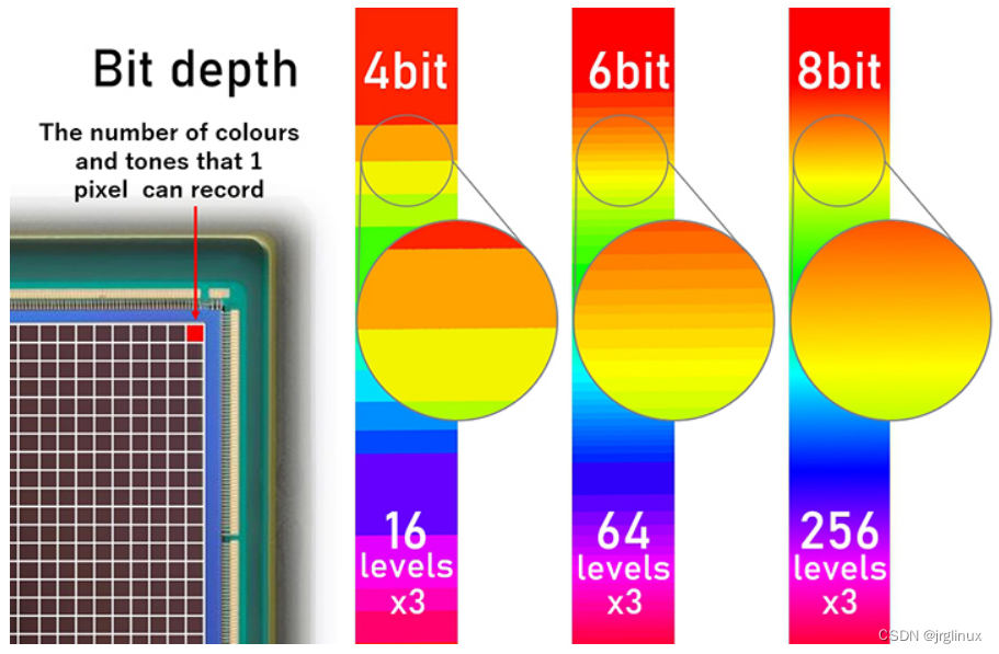 bitdepth CSDN bitdepth CSDN