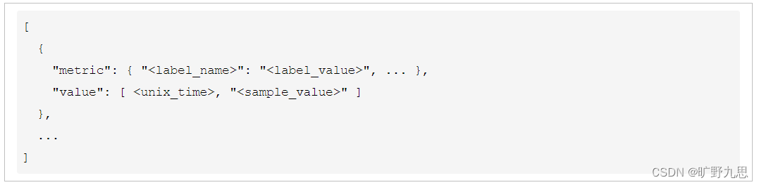 Prometheus查询API说明文档_prometheus 查询接口_旷野九思的博客-CSDN博客