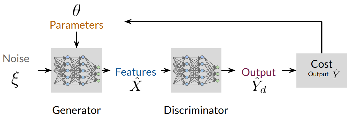 [GAN学习笔记] 基础GAN（一）——原生GAN-CSDN博客