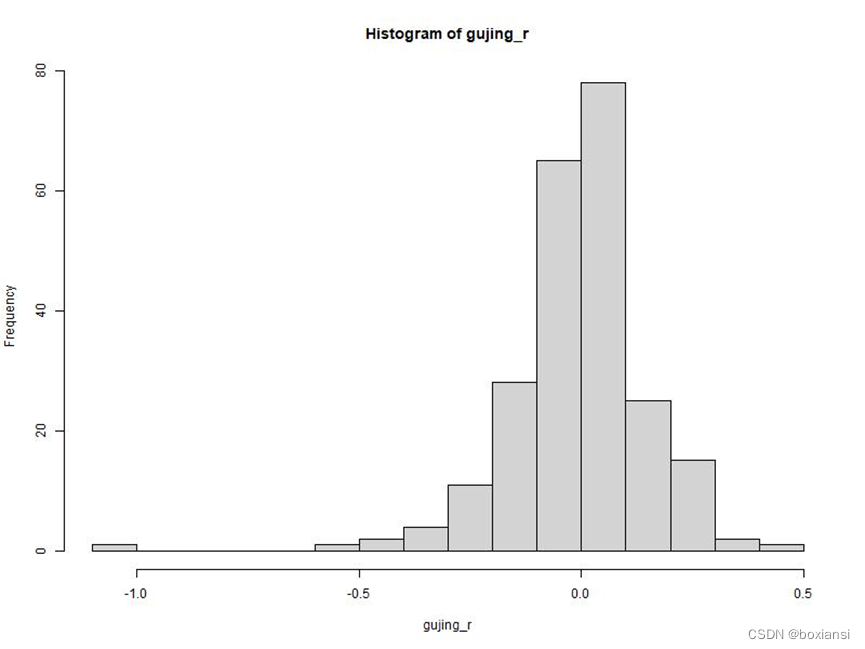 比较python、r读取tushare、opendatatools和akshare数据python Opendatatools Csdn博客