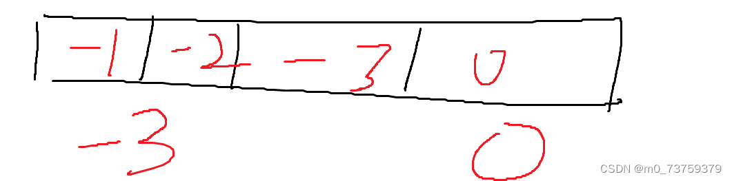 [NOIP2002 提高组] 均分纸牌-CSDN博客