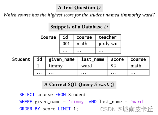 论文阅读：Interleaving Pre-Trained Language Models and Large LanguageModels for Zero-Shot NL2SQL ...