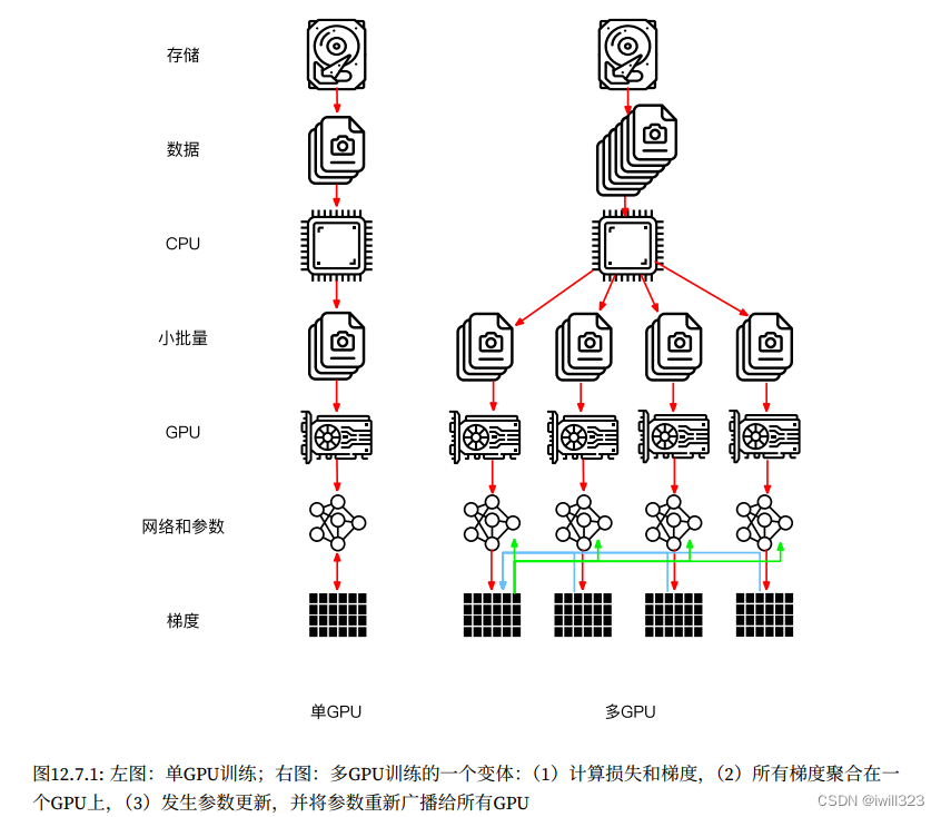 动手学深度学习——数据并行，nndataparallel Csdn博客 