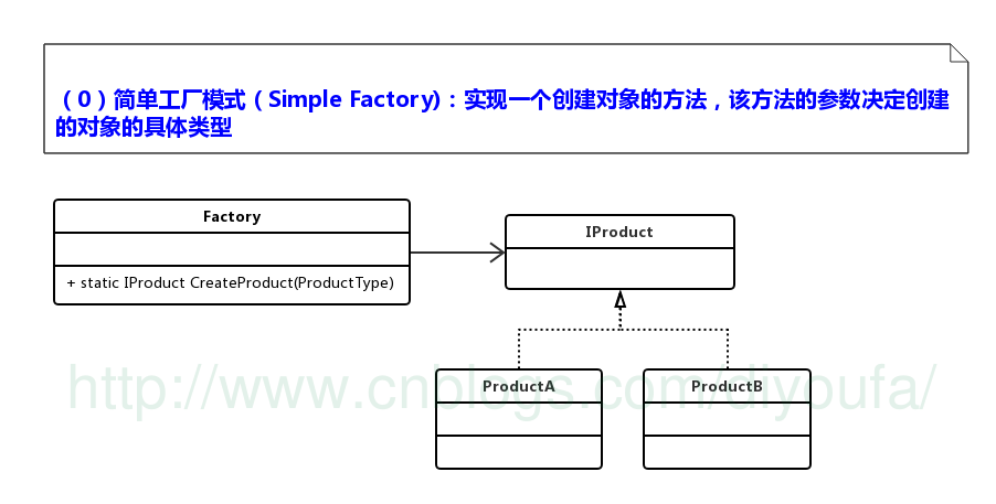【软件工程】23种设计模式原理java实现软件设计模式java版怎么创建代码 Csdn博客
