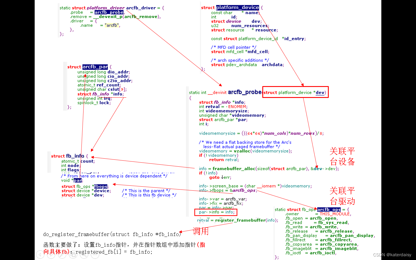 Framebuffer驱动 Csdn博客