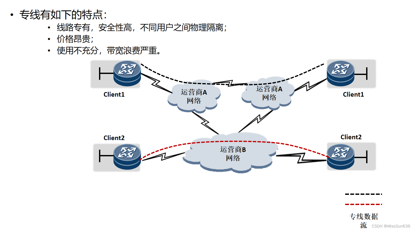 第十六天 Mpls Vpnandvrf 技术原理与配置 Csdn博客