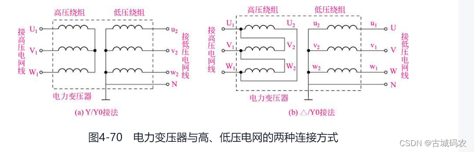 读书笔记--电力变压器_变压器读书笔记-CSDN博客