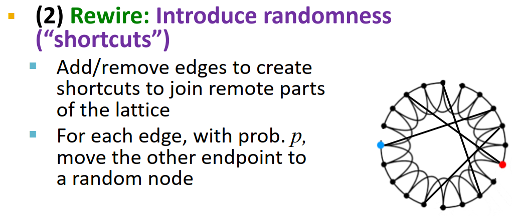 cs224w（图机器学习）2021冬季课程学习笔记17 Traditional Generative Models for Graphs ...