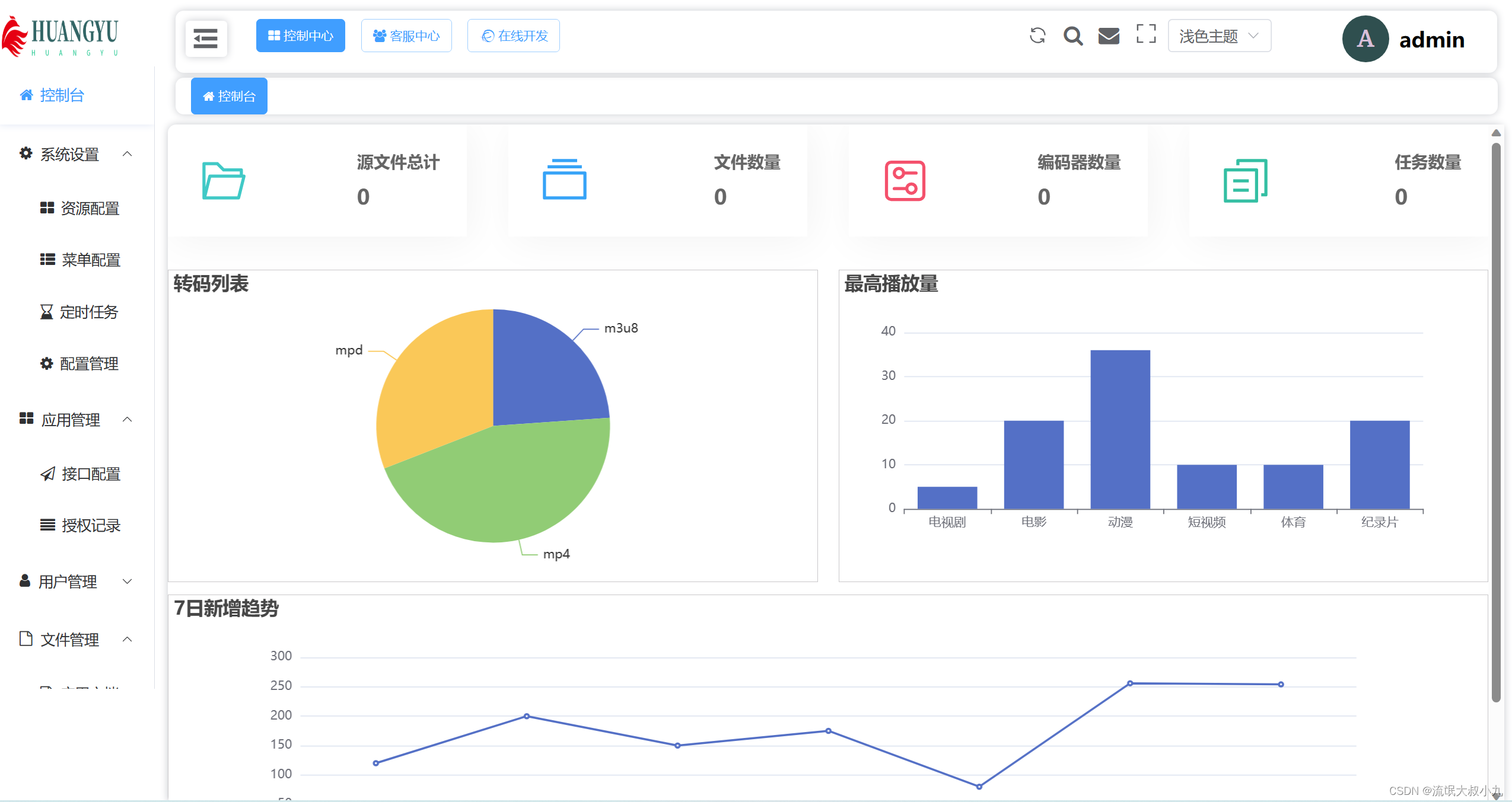 基于springboot2.7.6+mysql+quartz+jwt+vue3+element-plus+echarts+electron前后端分离组成的终端应用在线开发实战，轻松实现桌面应 ...