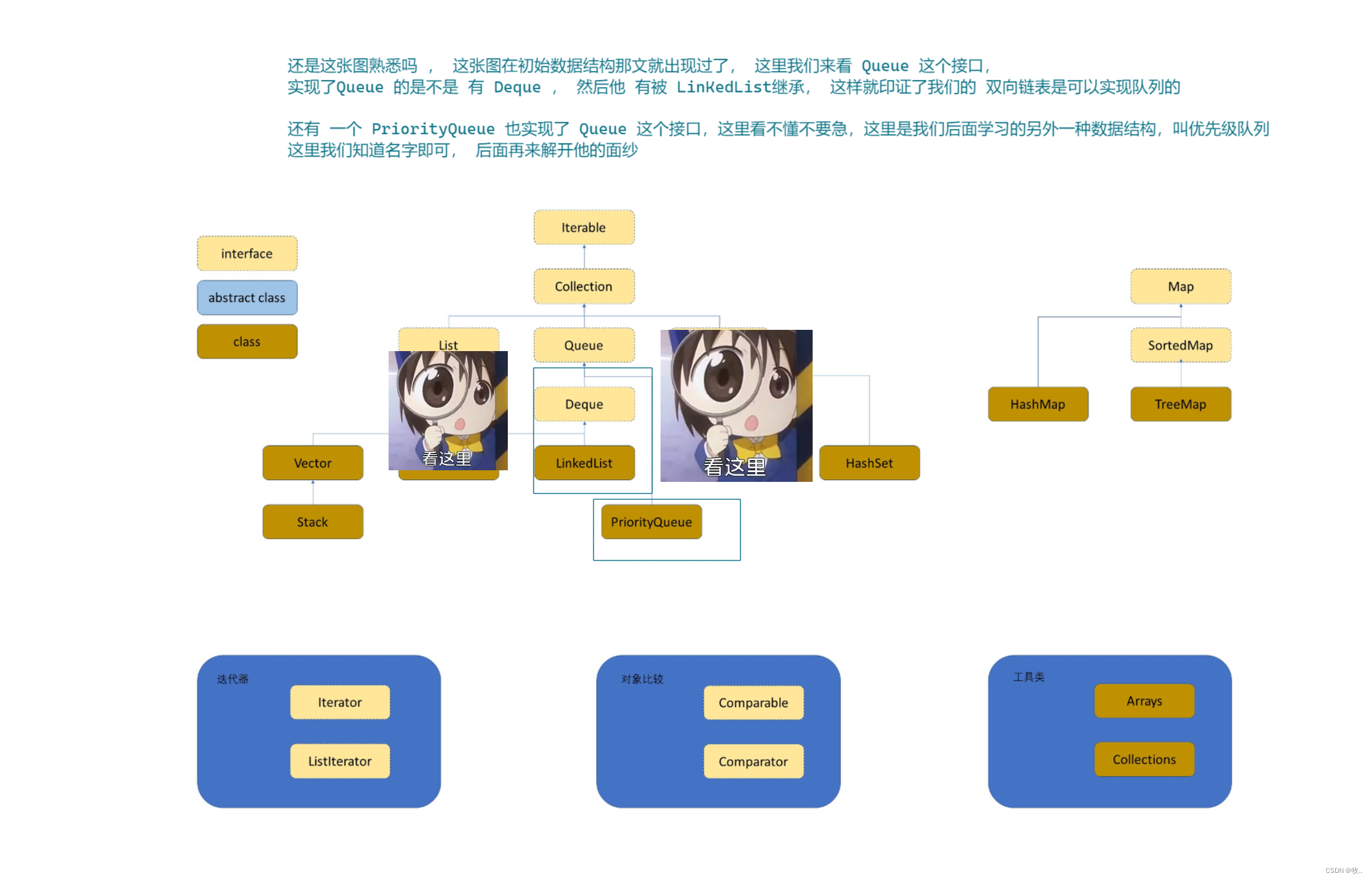 队列 Queue Csdn博客 