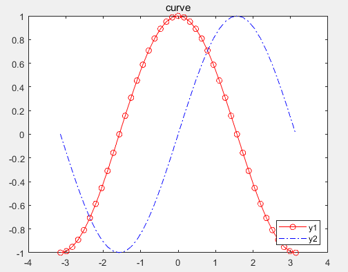Matlab图形绘制_两个自变量一个因变量怎么作图-CSDN博客