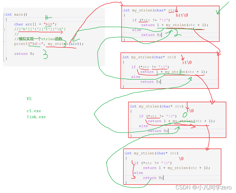 [C语言] 函数_怎么把return(x>y)?(x):(y)-CSDN博客