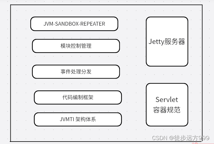 基础组件 流量回放平台设计java如何实现流量回放 Csdn博客