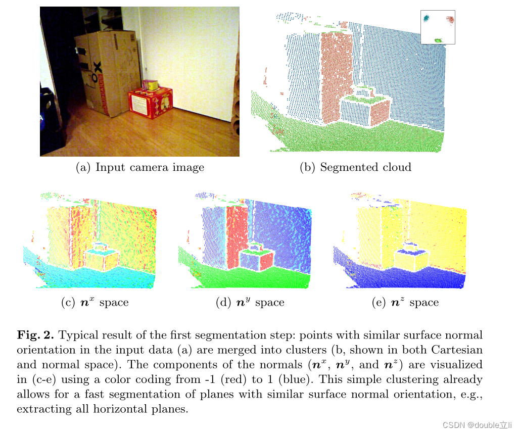 Real-Time Plane Segmentation using RGB-D Cameras-CSDN博客