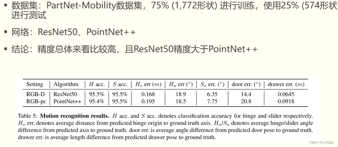 SAPIEN: A SimulAted Part-based Interactive ENvironment-CSDN博客