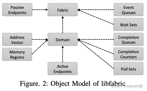 rdma verbs network libfabric OpenFabrics 接口简介-用于最大限度提高-高性能应用程序效率的新网络接口 ...