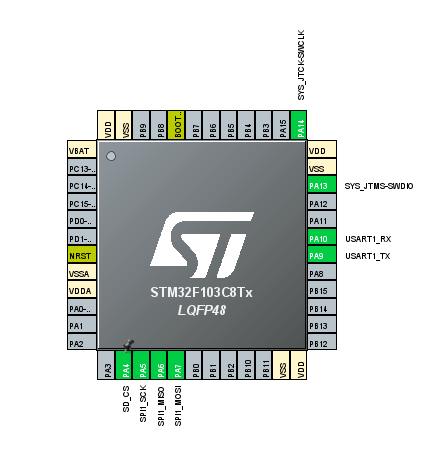 使用STM32在SPI模式下读写SD卡_stm32sd卡读写-CSDN博客