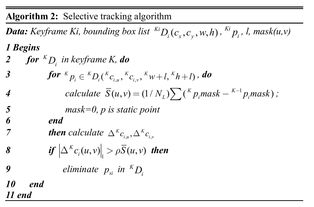 动态SLAM论文(6) — Dynamic-SLAM: Semantic monocular visual localization and ...