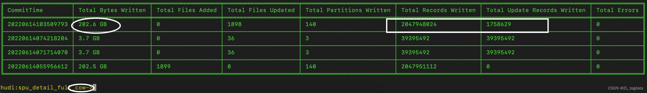 Hudi--mor表 VS cow表-CSDN博客