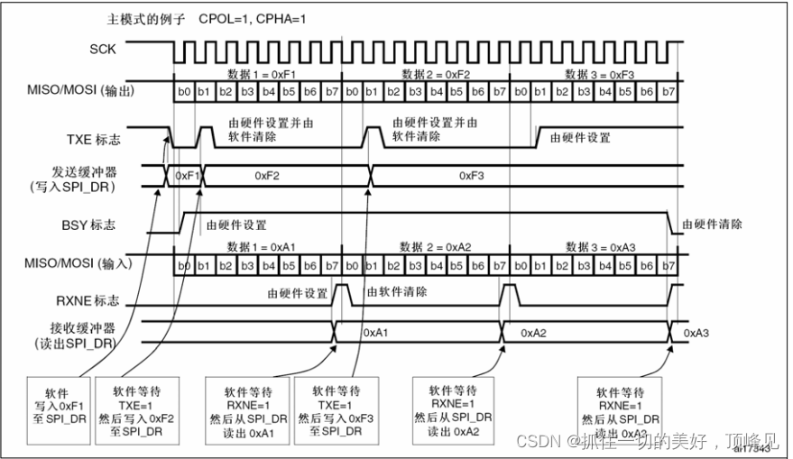 Stm32利用标准库spi驱动oled显示字符、字符串、汉字在oled显示字符串 Csdn博客