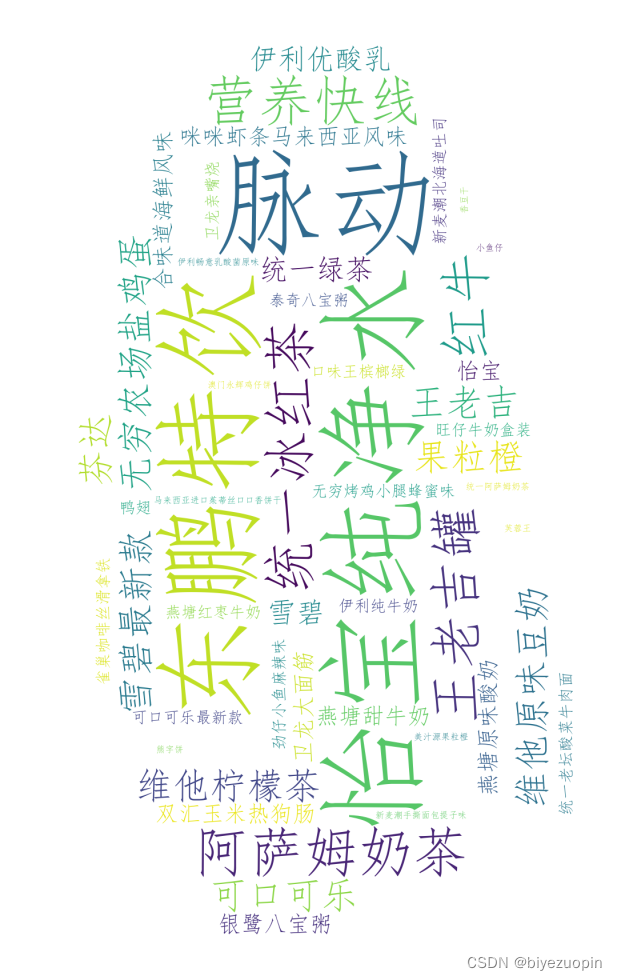 基于python的自动售货机销售数据可视化分析及预测根据实验一处理后的数据统计2017年6月销量前5的商品销量、每台售货机每月的总交 Csdn博客