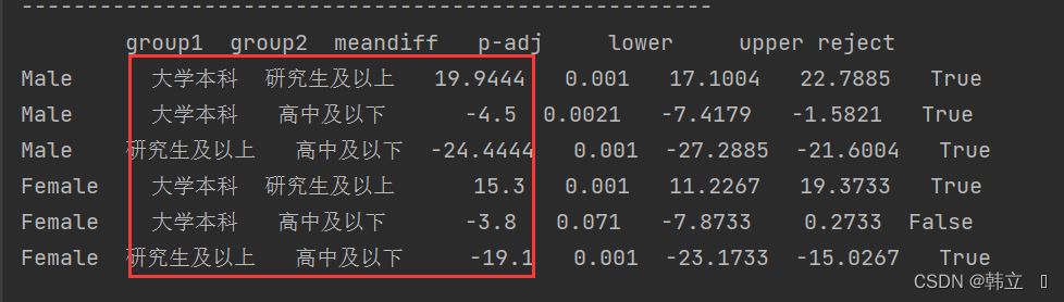 双因素方差分析之python实例python双因素方差分析报错 Csdn博客