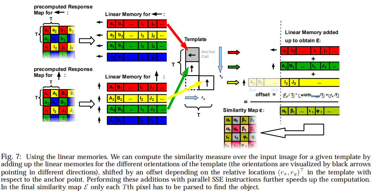理解Linemod匹配算法-CSDN博客