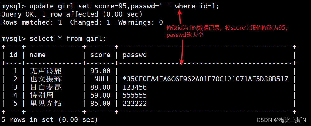 Mysql数据库之库表管理mysql表结构管理 Csdn博客