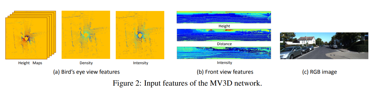 MV3D论文和代码解析-CSDN博客