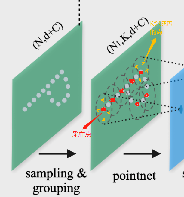 3D点云与深度学习_mlp和fc-CSDN博客