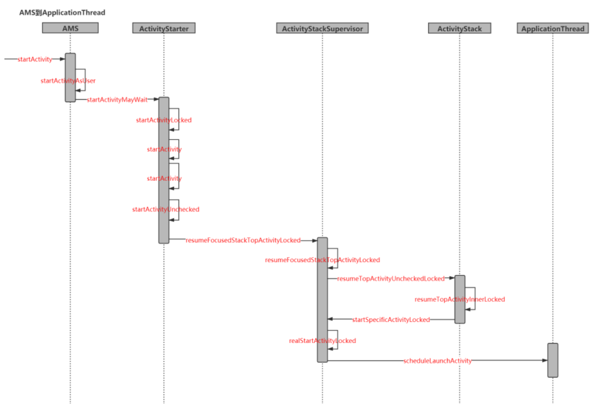 Android---AMS核心分析1_android ams-CSDN博客