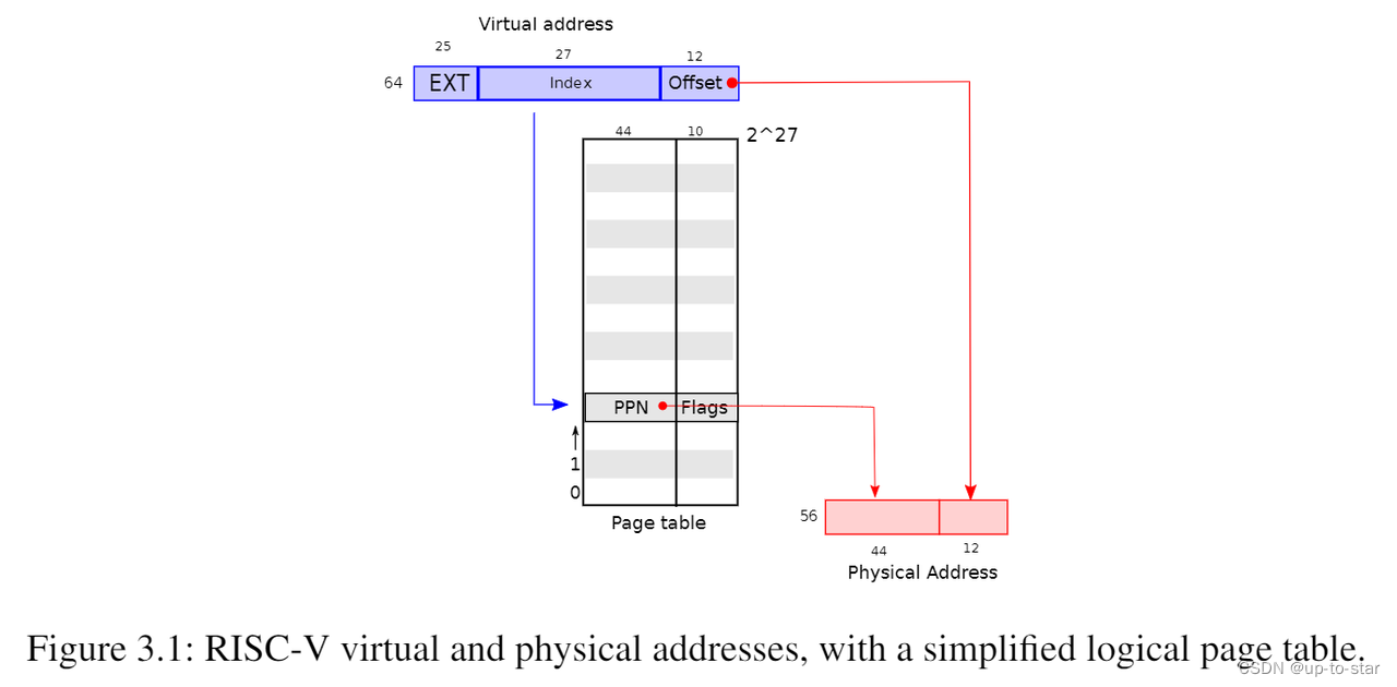 XV6实验(2020)_xv6book中文版-CSDN博客