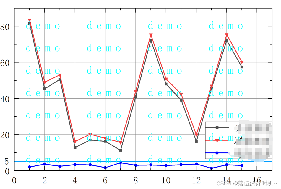 origin2022导出的图有demo水印_origin出现demo如何解决?-CSDN博客