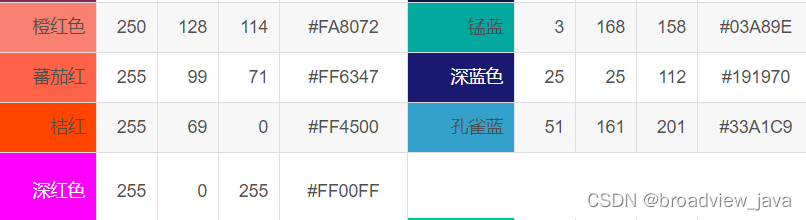 Android RGB颜色值对照表_android颜色代码表-CSDN博客