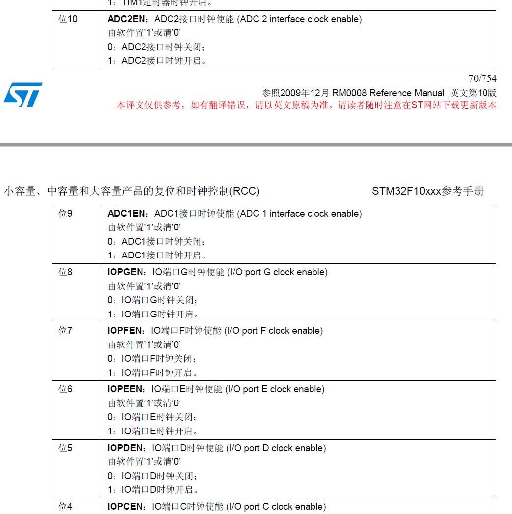 STM32中的时钟系统_介绍一下stm32apb1-CSDN博客