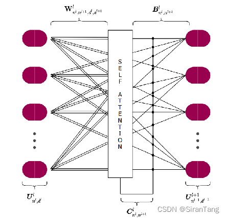 【胶囊网络论文解读】EFFICIENT-CAPSNET: CAPSULE NETWORK WITH SELF-ATTENTION ROUTING_SiranTang的博客-CSDN博客