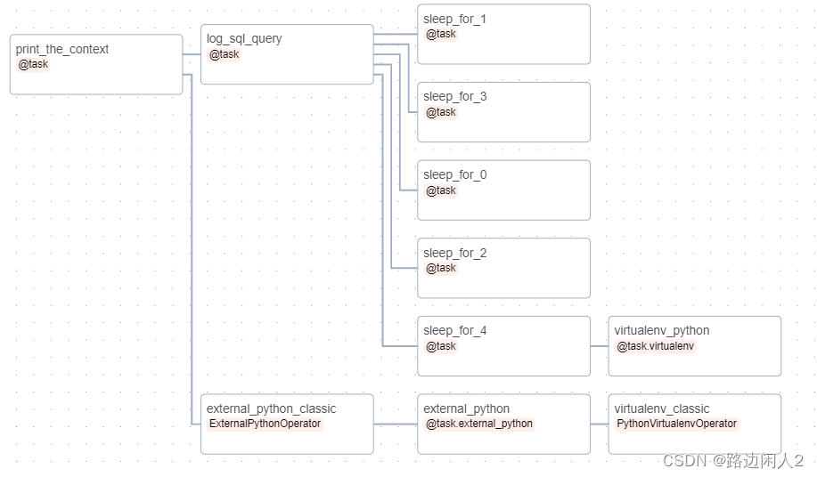 airflow工作流引擎的使用_airflow worker-CSDN博客