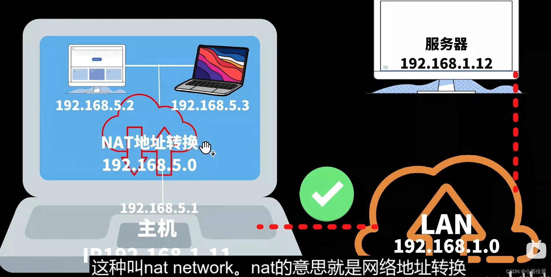 VMware虚拟机网络配置_新建虚拟机配置网络-CSDN博客
