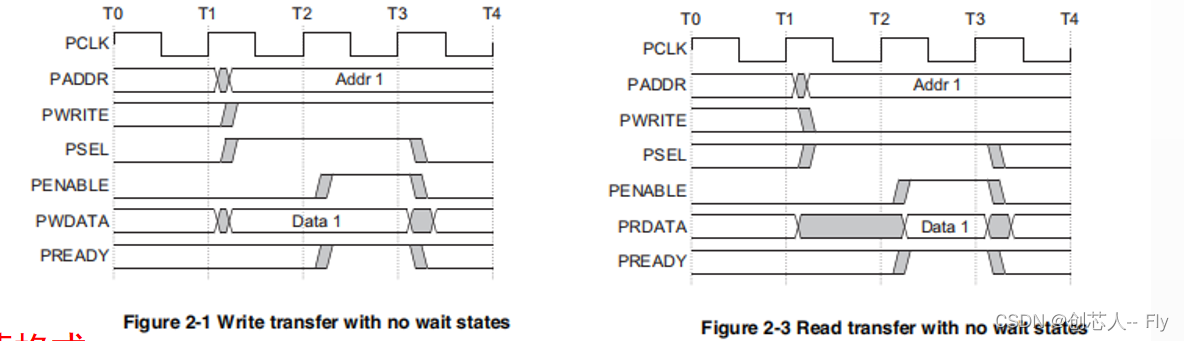 Uart TB 代码解读及联调_uart验证源码-CSDN博客