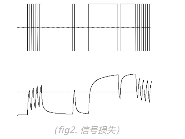 信号加重技术_pre cursor post cursor-CSDN博客