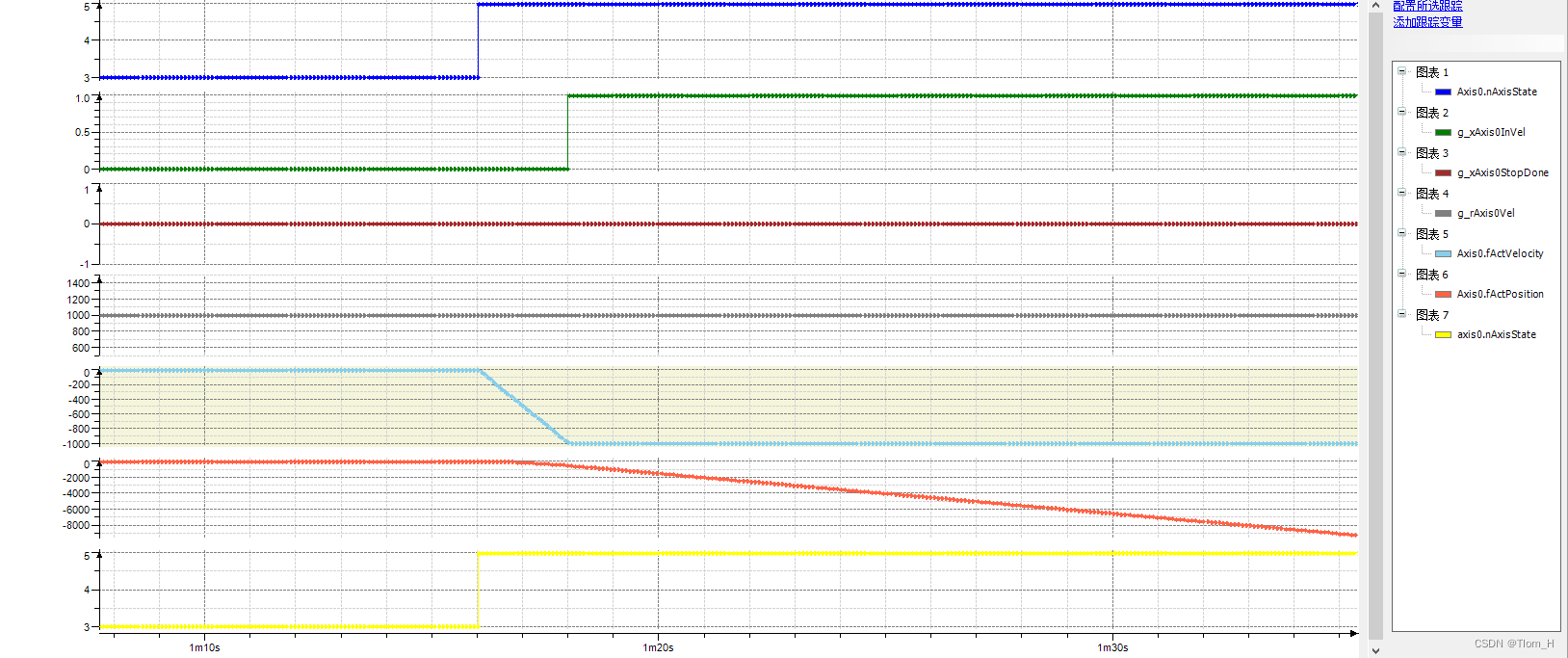 Codesys——EtherCAT轴控制指令（MC_Power、MC_MoveVelocity、MC_Stop）_codesys ethercat-CSDN博客