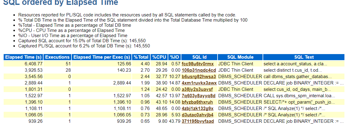 19.7 rac for aix 7.1 row cache mutex 等待-CSDN博客