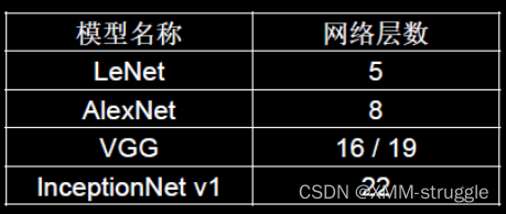 tensorflow ResNet_resnet tensorflow-CSDN博客