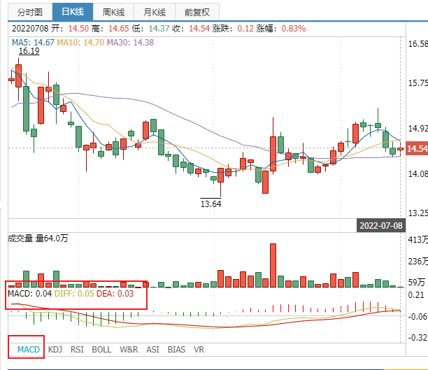 MA、EMA、MACD、BOLL、KDJ指标计算_talib库计算bbi-CSDN博客