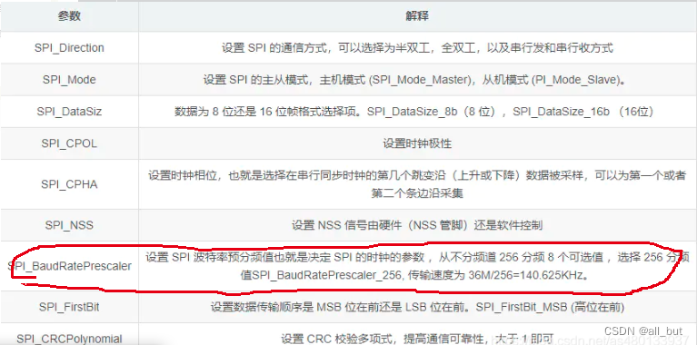 Spi回忆总结 Spi接收数据 Csdn博客
