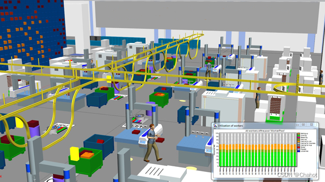 西门子数字孪生的优化生产动向_nx line designer-CSDN博客