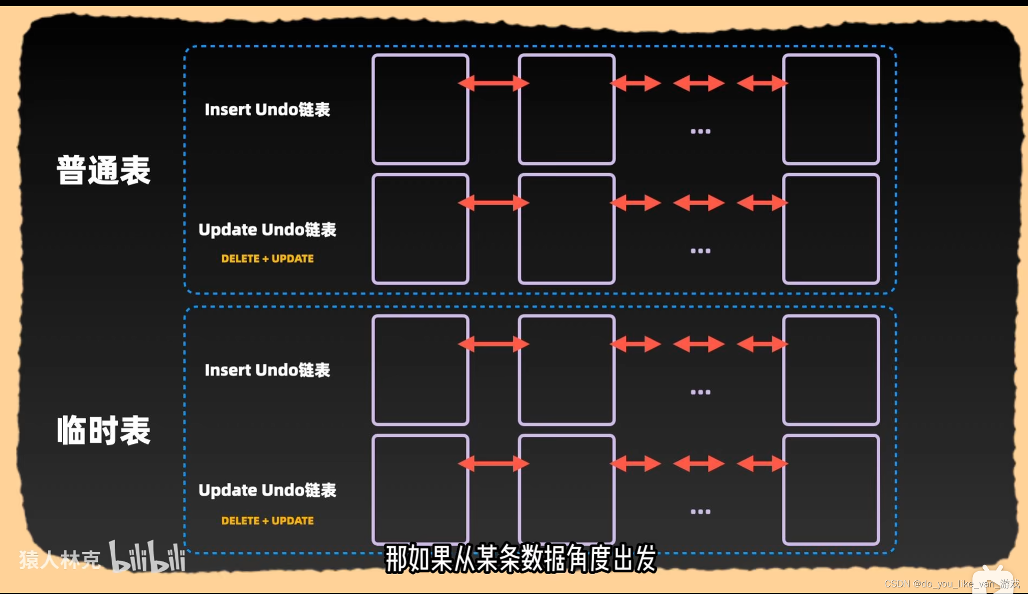 java经验总结-CSDN博客