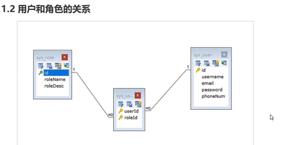 Java202304java学习笔记第六十三天 Mvc的请求 用户和角色的关系1 前端导师歌谣 博客园