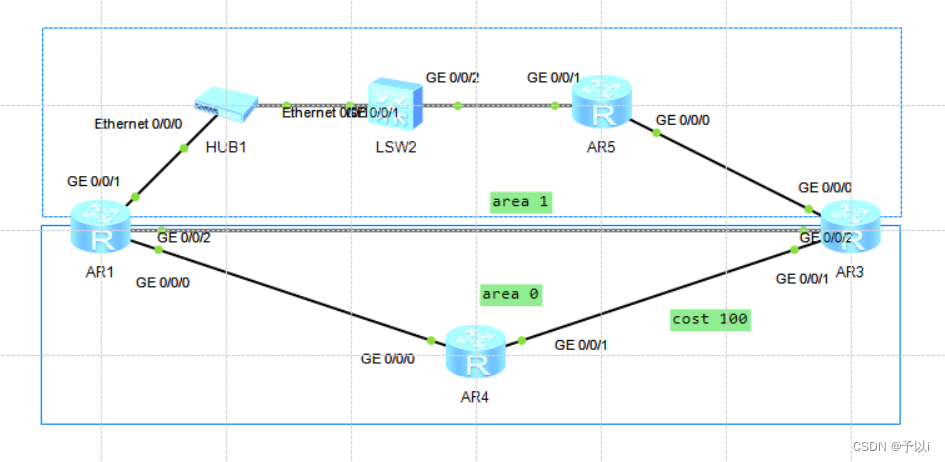 华为ENSP之OSPF故障快速切换_ospf主备链路切换-CSDN博客